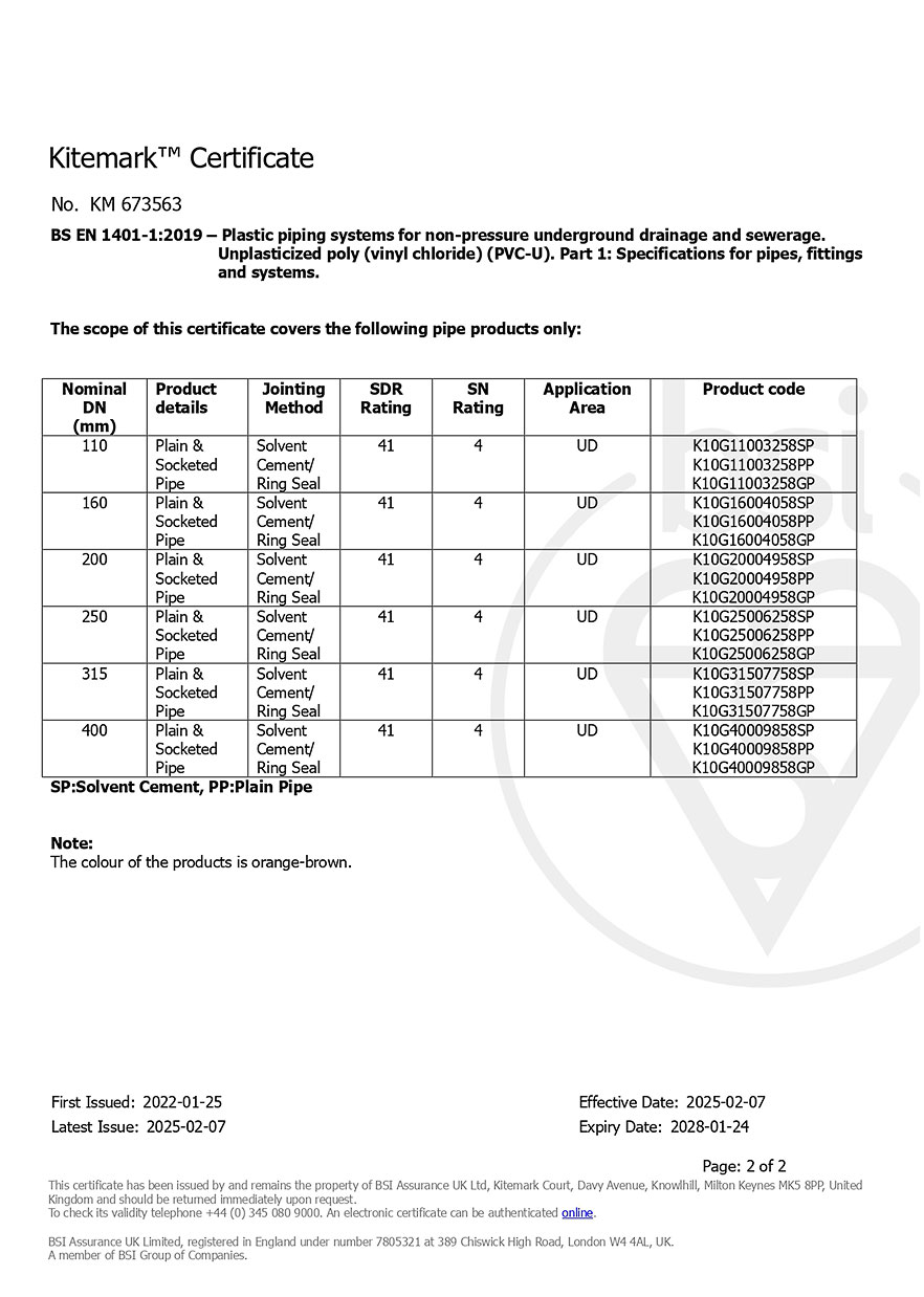 Certificates | Bahrain Pipes
